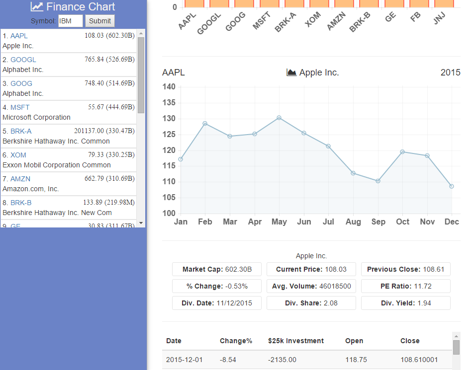 Sarorn Rith - Software Engineer